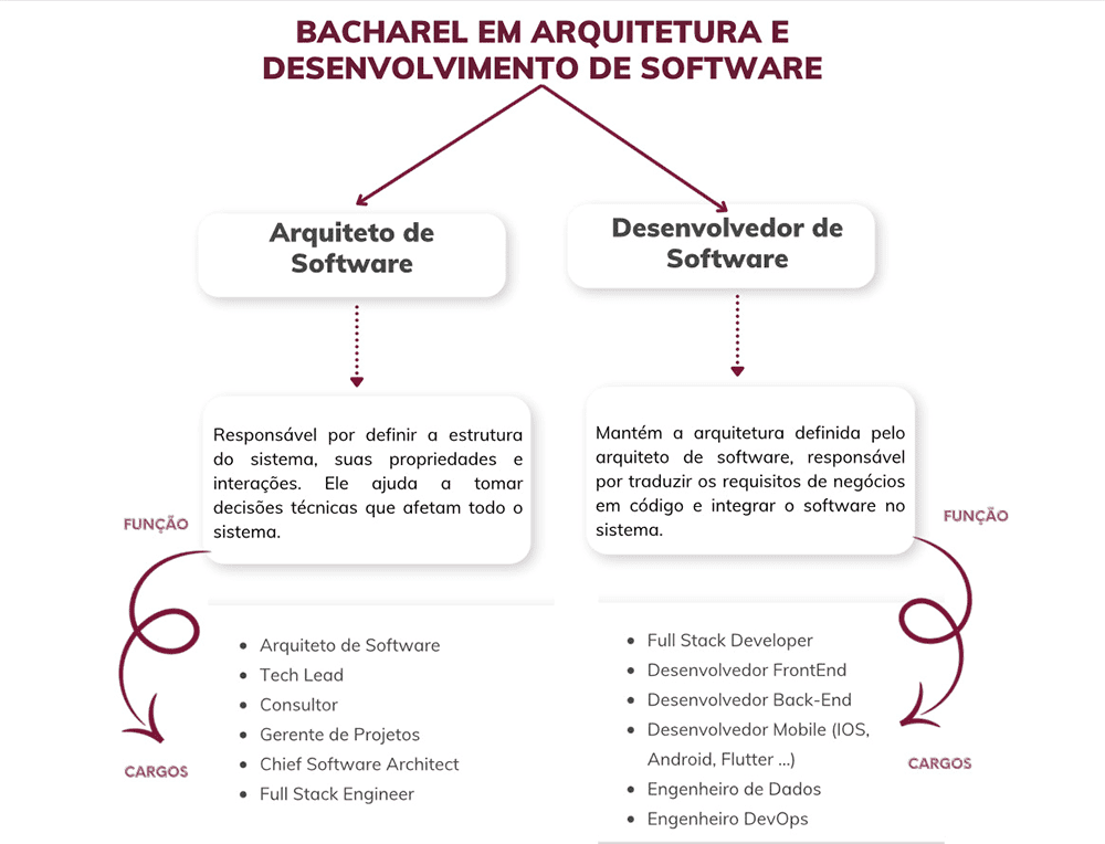 Arquitetura e Desenvolvimento de Software - PUCPR